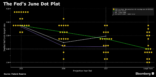 Market Commentary: Q2 2025